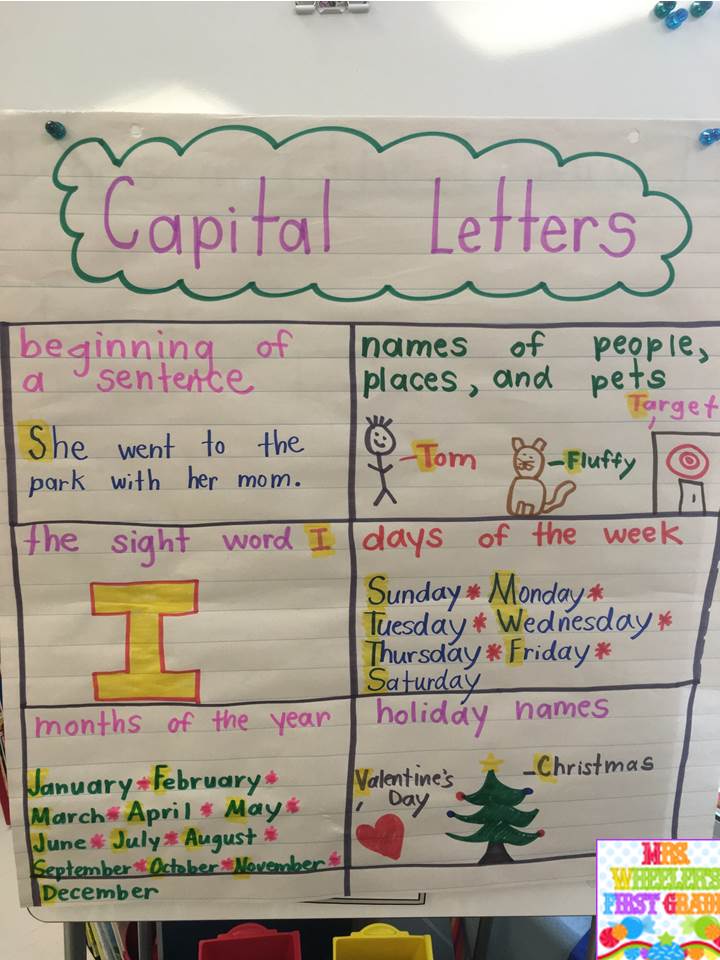 Mrs. Wheeler's First Grade Tidbits: Launching Writing Workshop