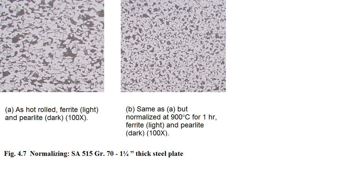 sg Boiler Inspector: Essentials of Physical Metallurgy for Boiler ...