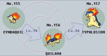 Quilava Evolution Chart