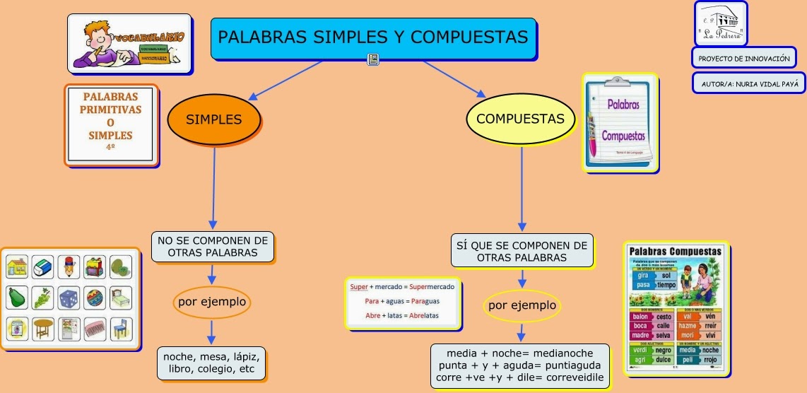 QUINTO B ALUNADA: LENGUA UD7.