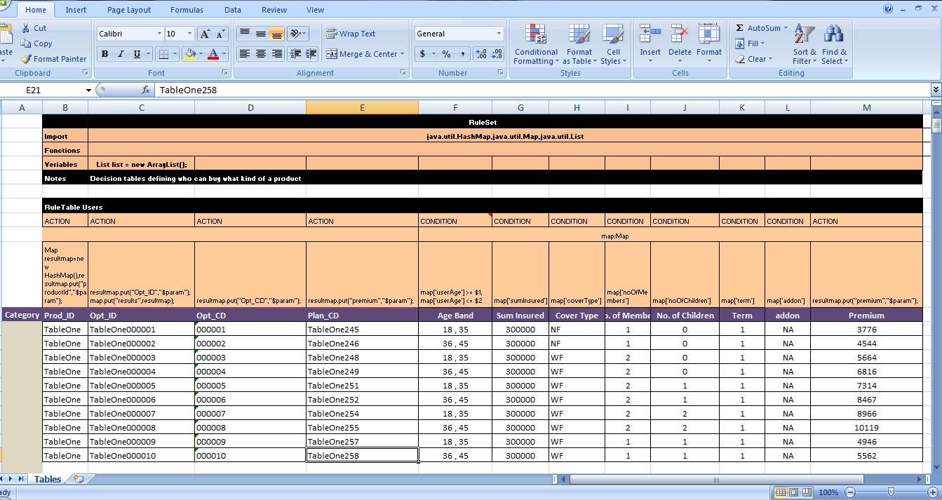 Drools Rules Decision Tables Implementation
