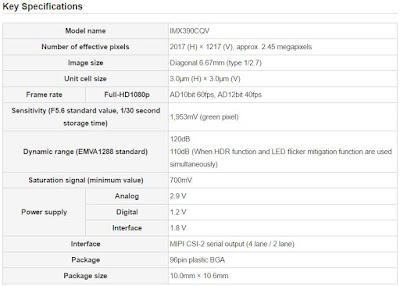 Image Sensors World: Sony Unveils Automotive HDR Sensor with LED ...