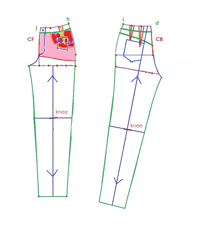 The Sewing Corner: How to Draft Stereo-butt/Non-mono-butt Jeans