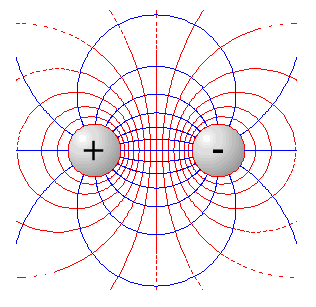Elektromagnetisme - Teknik Listrik