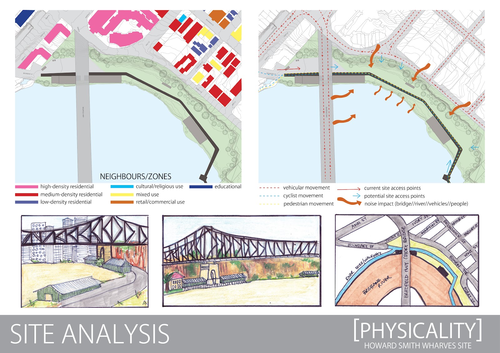 DAB510 PROJECT LOG: Project 2: Identifying Site Issues
