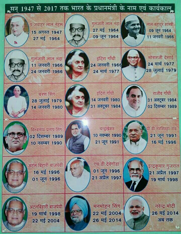 Prime Ministers Of India Chart prime-ministers-of-india-chart