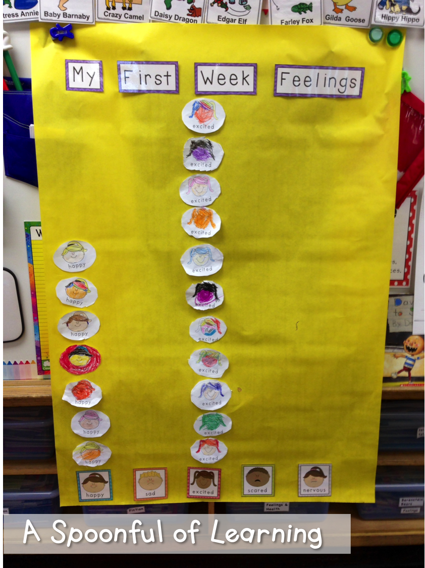 First Week of School! + FREEBIES!! - A Spoonful of Learning