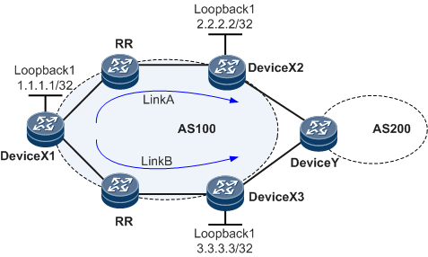 BGP Auto FRR - Network Solution