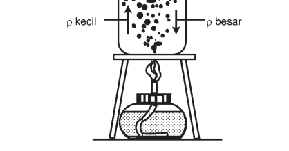 Download Gambar Perpindahan Panas Secara Konveksi Gif