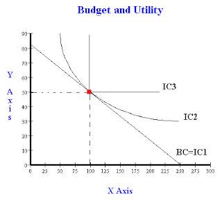Look at the graph below and check out the three differentpossible ...
