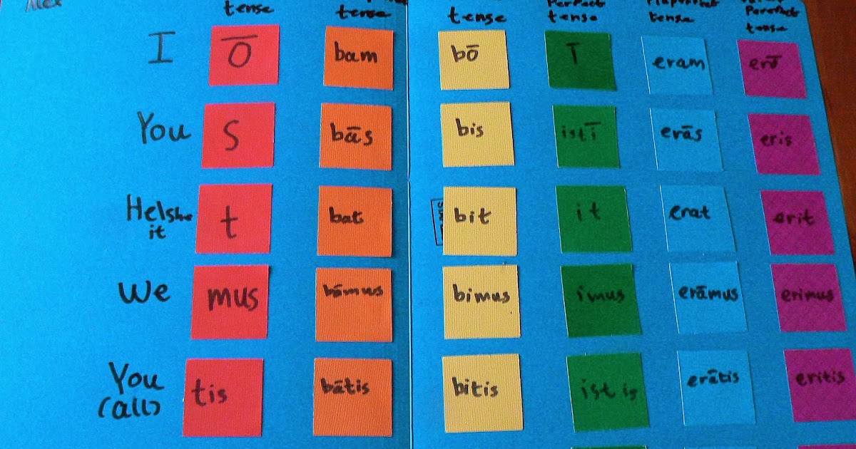 101 Days of Homeschooling: Day 48 / 103 - Latin Verb Endings -- First ...