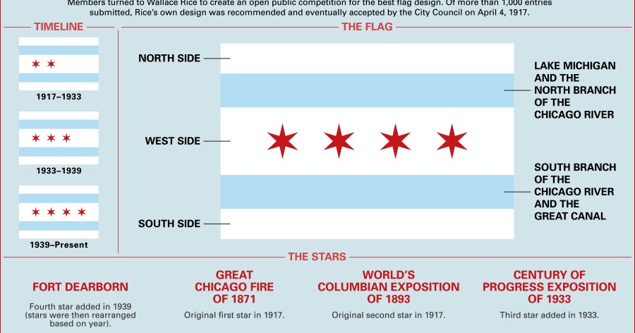 The Digital Research Library of Illinois History Journal™ : Celebrating ...