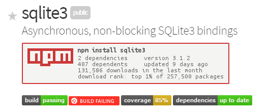 How To Use Sqlite Database In Nodejs Coding Defined 5351
