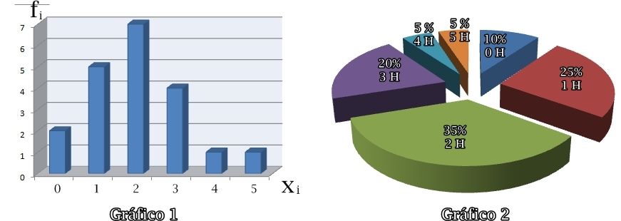 Estadística: Representación Gráfica de Variables Discretas (4)
