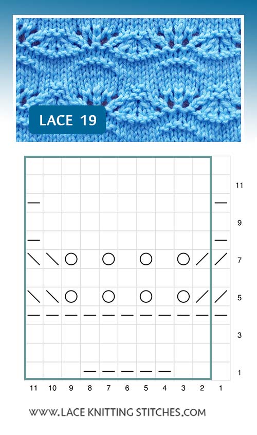 Lace Knitting 19 🧶 Lace Knitting Stitches