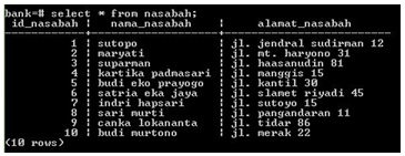 INFORMATIKA: IMPLEMENTASI TABEL-TABEL BASIS DATA (1)
