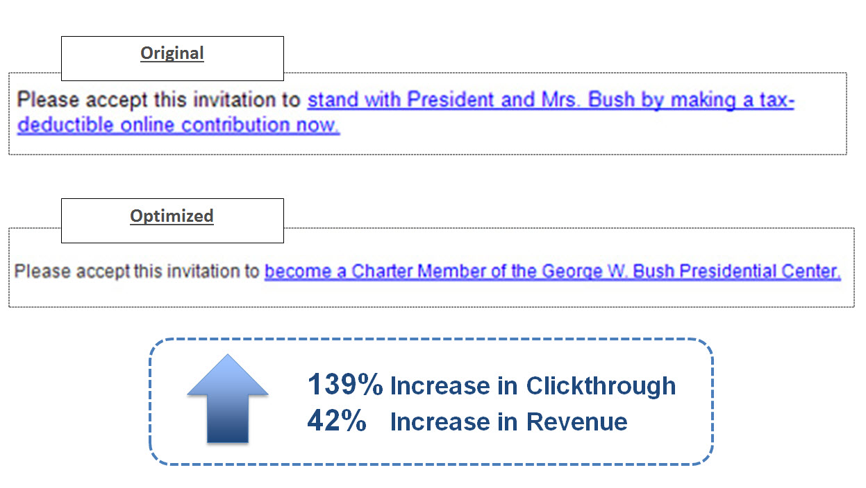The Digital Donor: My Very First Experiment: How Changing One Sentence ...
