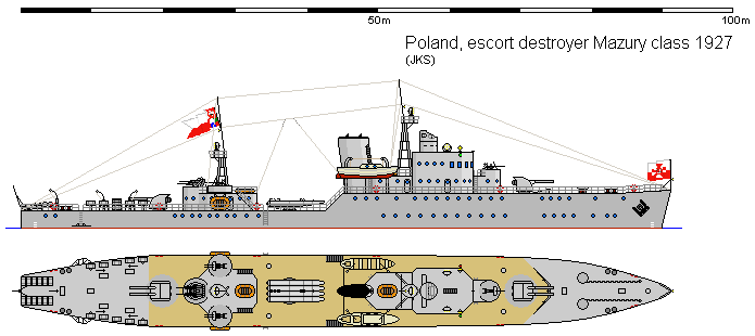 JKSbattleship: Niszczyciel eskortowy typu Mazury 1927-1928 (8 szt.)