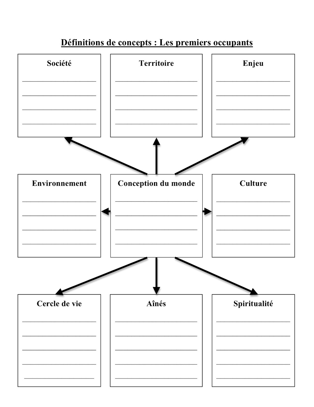 Histoires: Exercices définition de concepts «Les premiers occupants»