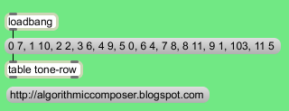 Algorithmic Composer: Tone Rows - PureData and Max