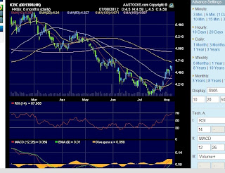 The Journey of LEVERAGE: Does Mr Fong Siling Agrees with ICBC