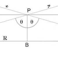 Nikolai Ivanovich Lobachevski