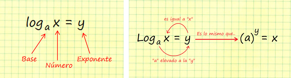 Tu bloc de Notas: Logaritmos: Definición y Propiedades