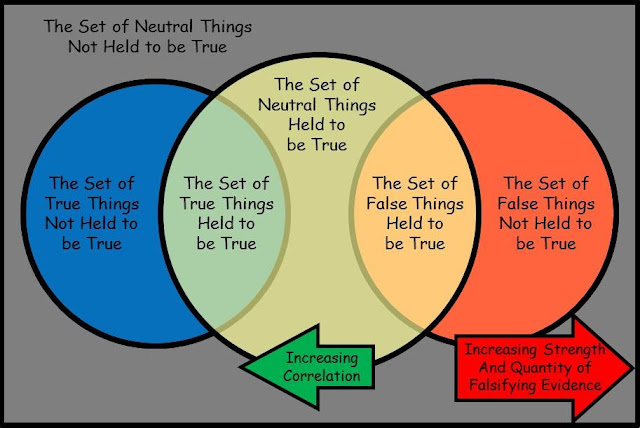 neopolitan's philosophical blog: July 2012