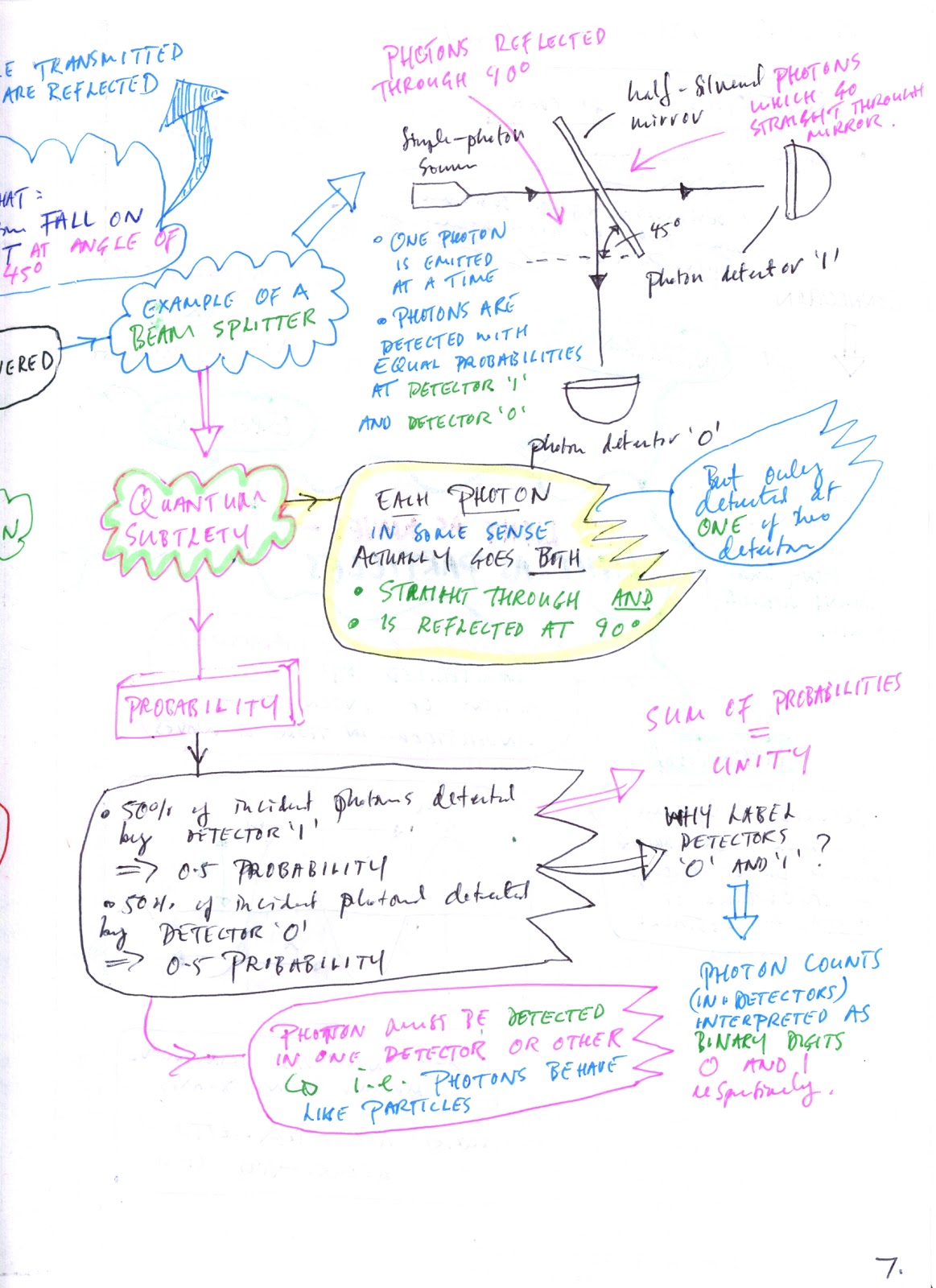 My Physics Log: from diagrammatical puzzling, to problems with problem ...