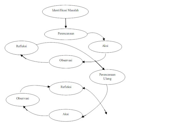 Menguntai Makna: Model-Model PTK