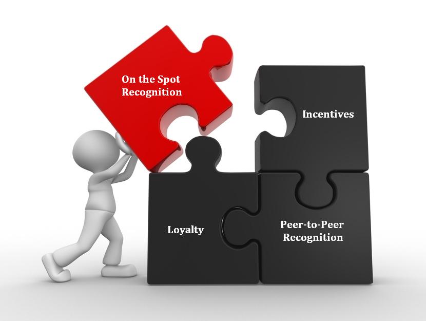 Gift Blog with Bukoo: 4 Pieces of the Employee Recognition Puzzle: 4 ...