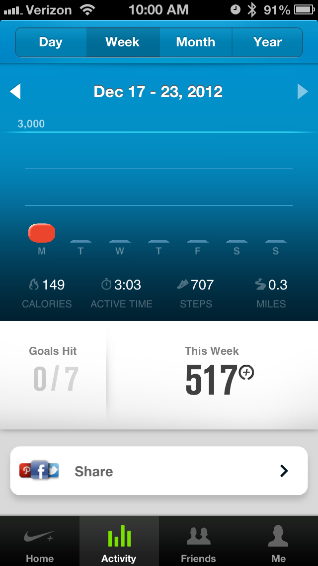 Fitness: What is Nike Fuel?