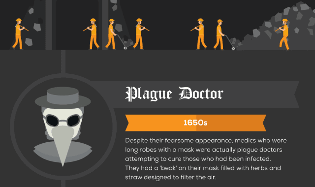 Old Jobs That No Longer Exist #Infographic - Visualistan