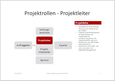 Rollenbeschreibung im Projekt als Powerpoint-Vorlage zum Download ...