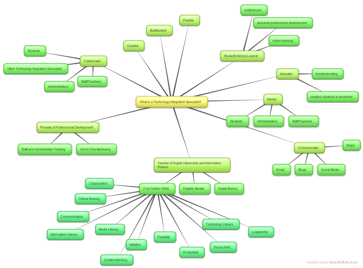 Perspectives in Education: March 2016