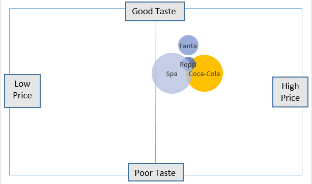 Coca-Cola and its Marketing Facet
