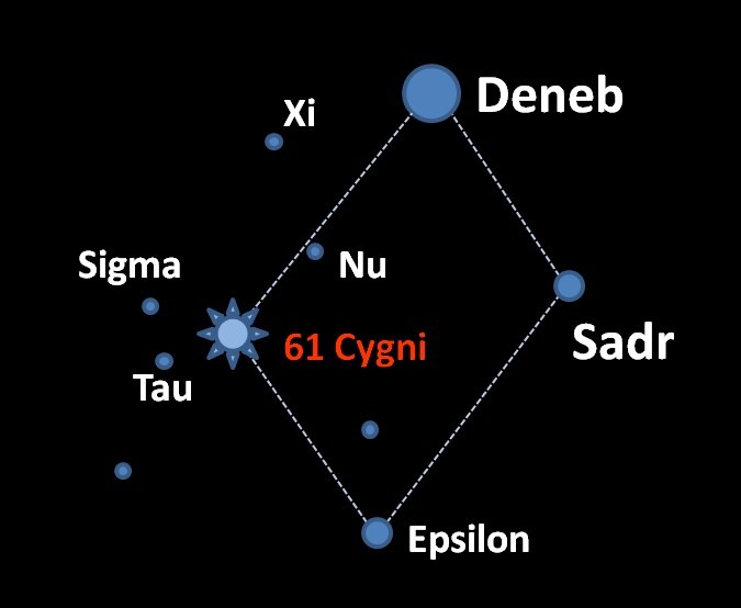 Epsilon Cygni