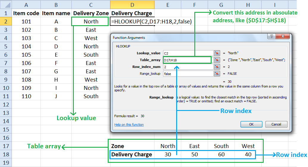 Hlookup In Excel