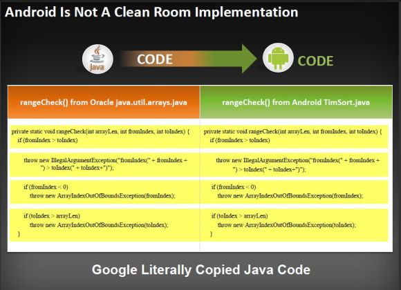 Oracle vs. Google: The battle has begun! ~ Hitech 24 - Get the latest ...