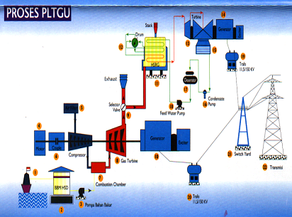 PEMBANGKIT-PEMBANGKIT TENAGA LISTRIK - Dunia Electrical