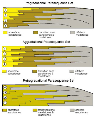 Fluktuasi Naik dan Turun Muka Air Laut | Ilmu Batu Geologi