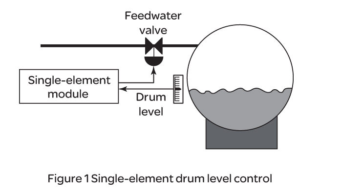 Power plant maintenance: STEAM DRUM CONTROL ELEMENTS