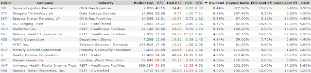 Dividend Yield - Stock, Capital, Investment: 13 Great Safe Dividend ...