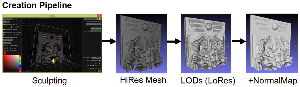 Voxel Game Engine Development: Sparse Voxel Octree Raytracing based Occlusion Culling (Theory)