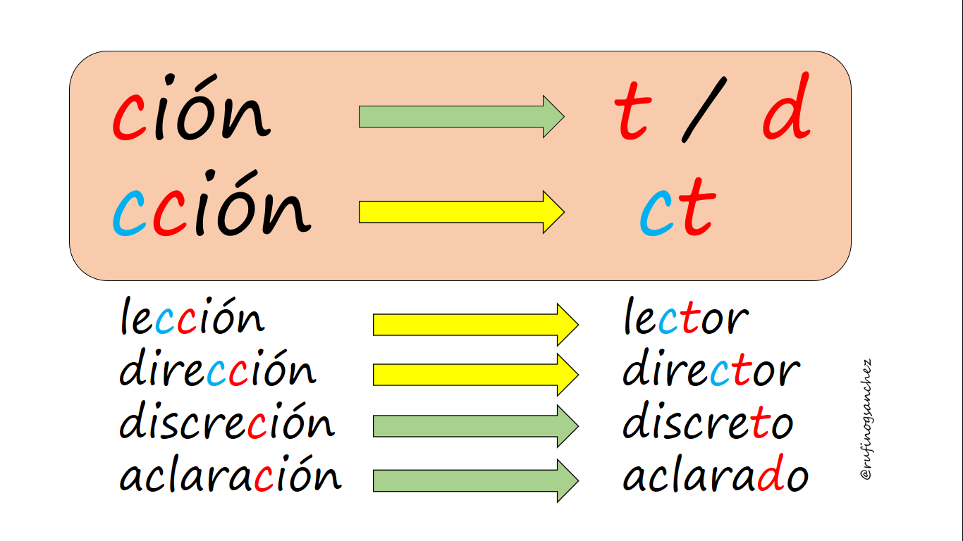 La Carpeta de Rufino: PALABRAS CON -cc-