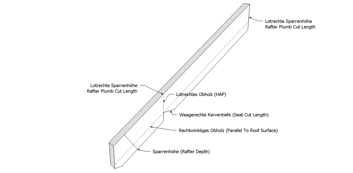 Roof Framing Geometry: Obholz