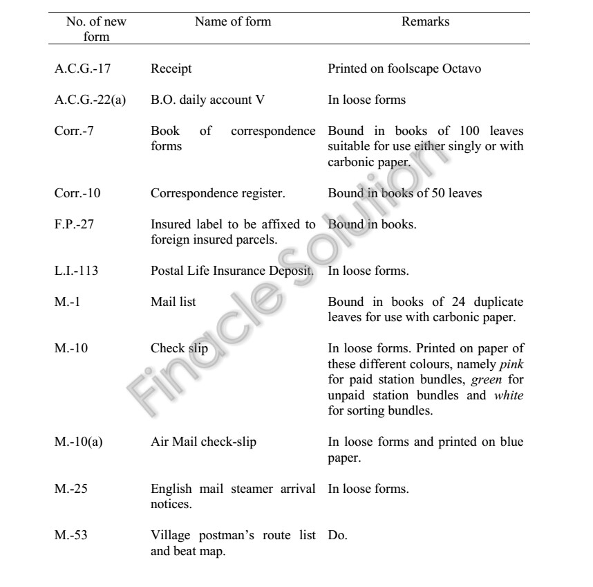 Important Forms Used in Branch Offices