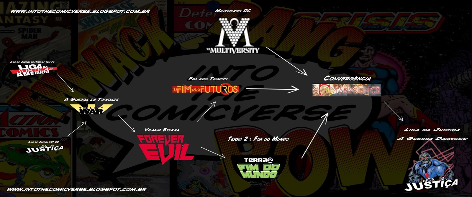 Mapa Cronológico DC Comics - Into The Comicverse