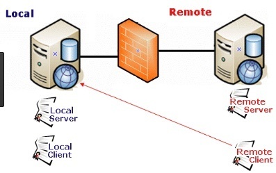 Cara Remote Server Lewat PUTTY - Belajar Komputer