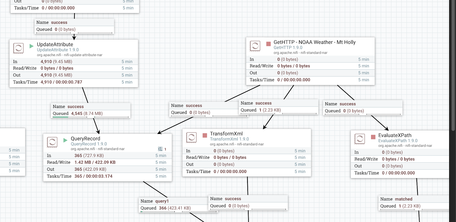 Advanced XML Processing With Apache NiFi 1.9.1 Advanced XML Processing With Apache NiFi 1.9.1
